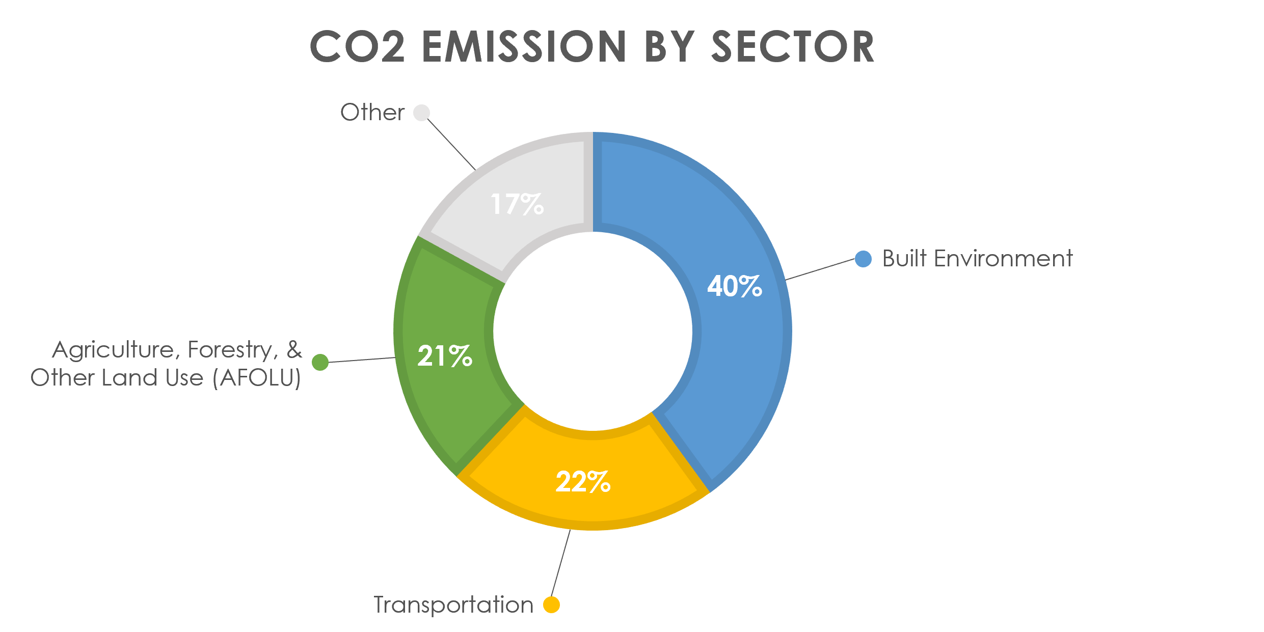 Carbon Emissions Break Down – What Can We Do? – Academic Success & Career Center – Washington ...
